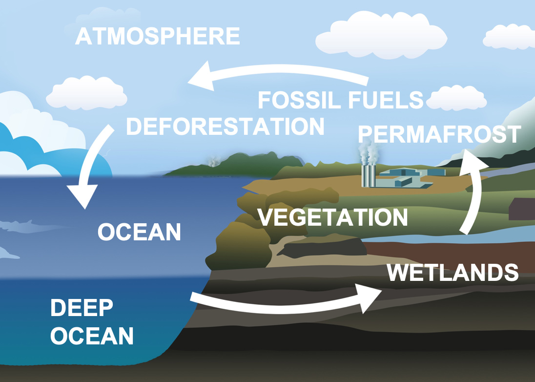 Overview | About – JPL Earth Science