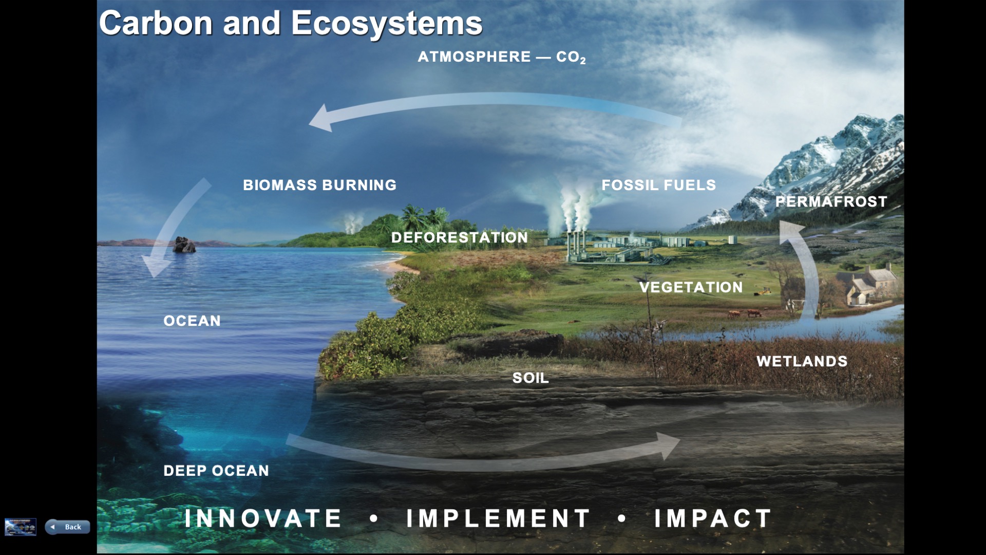 Carbon and Ecosystems | JPL Earth Science