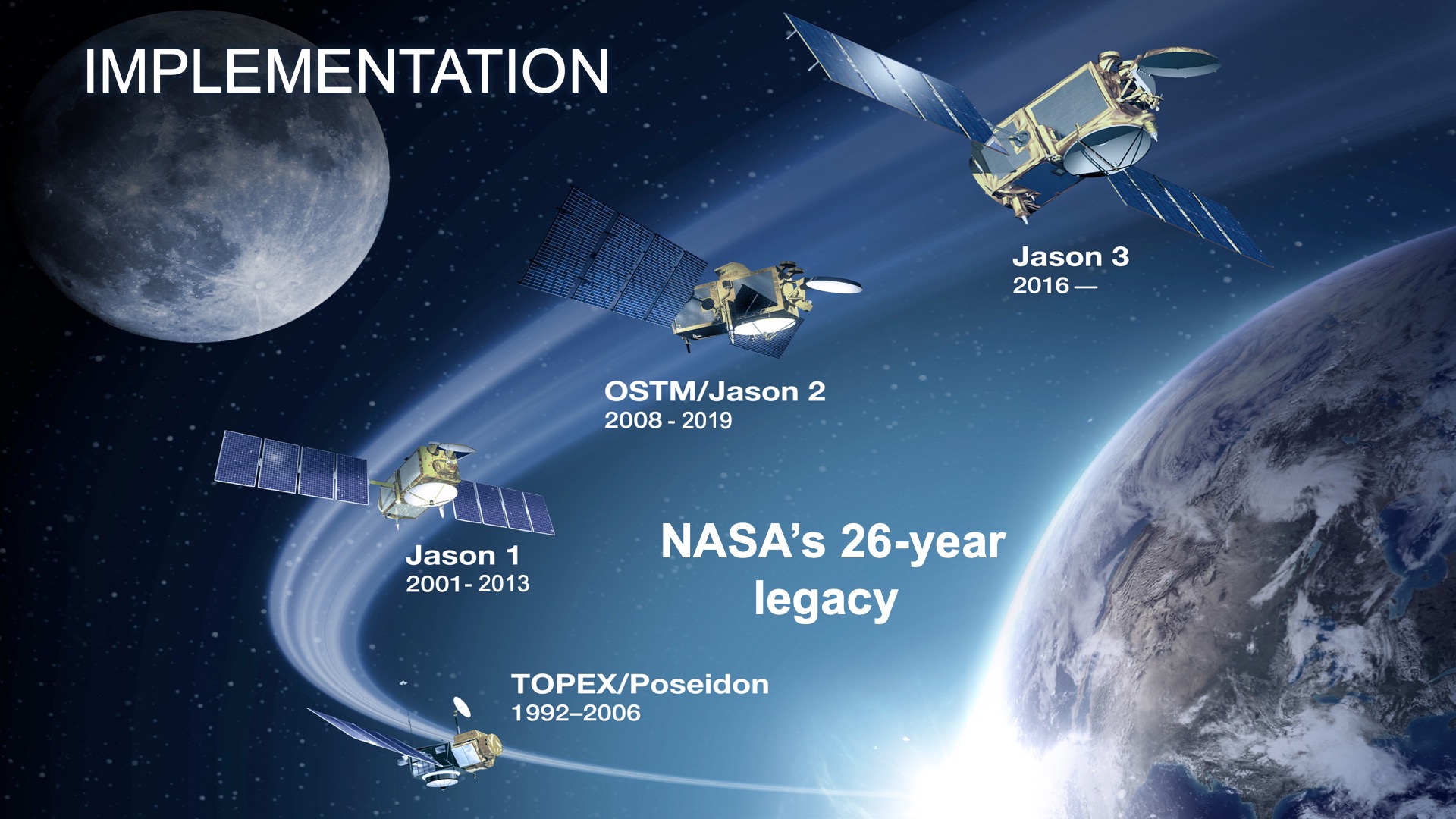 Implementation Jpl Earth Science