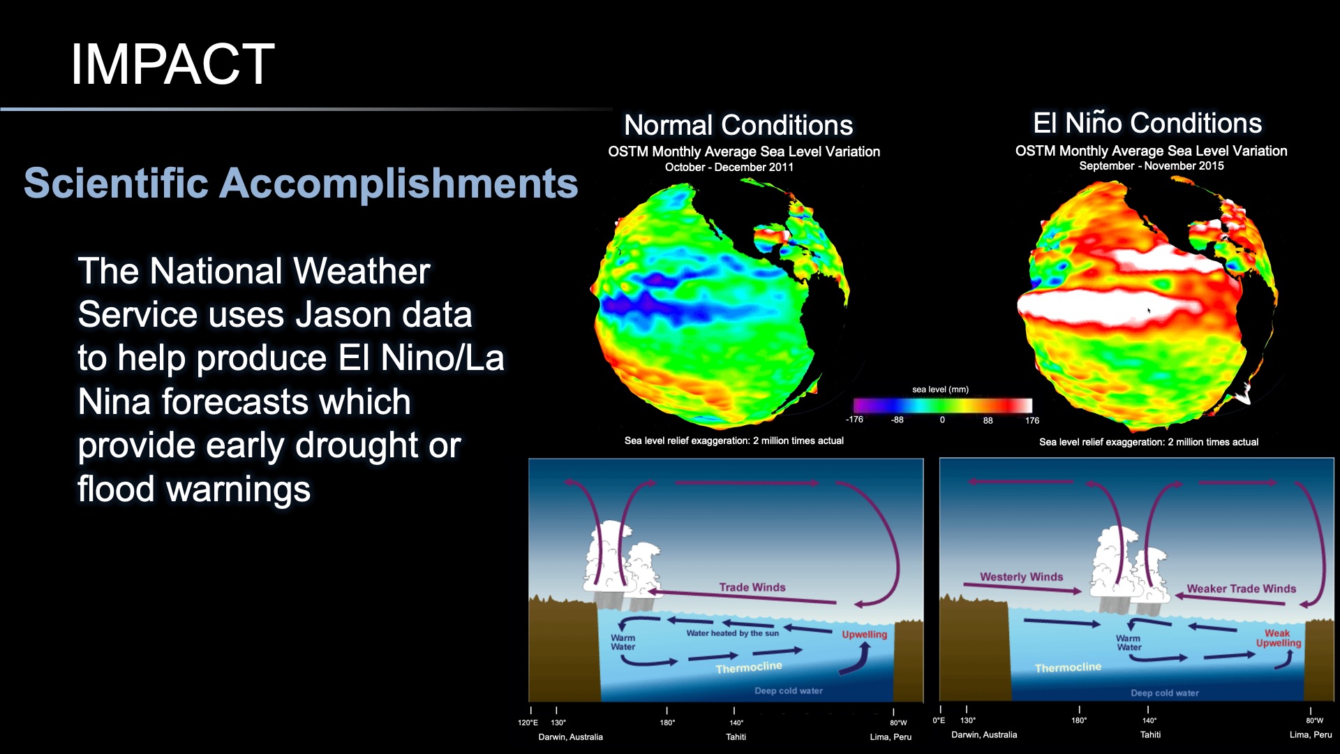 Impact - Scientific Accomplishments | JPL Earth Science