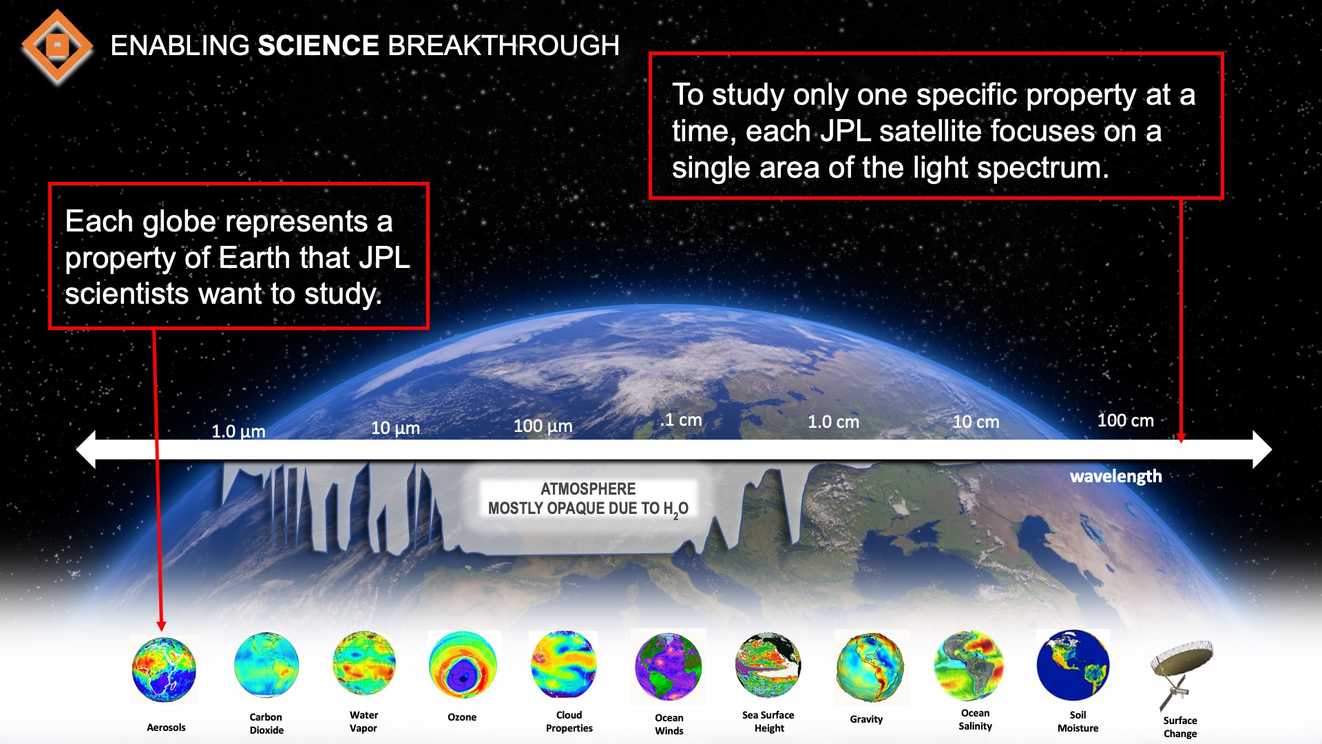 Enabling Science Breakthrough | JPL Earth Science