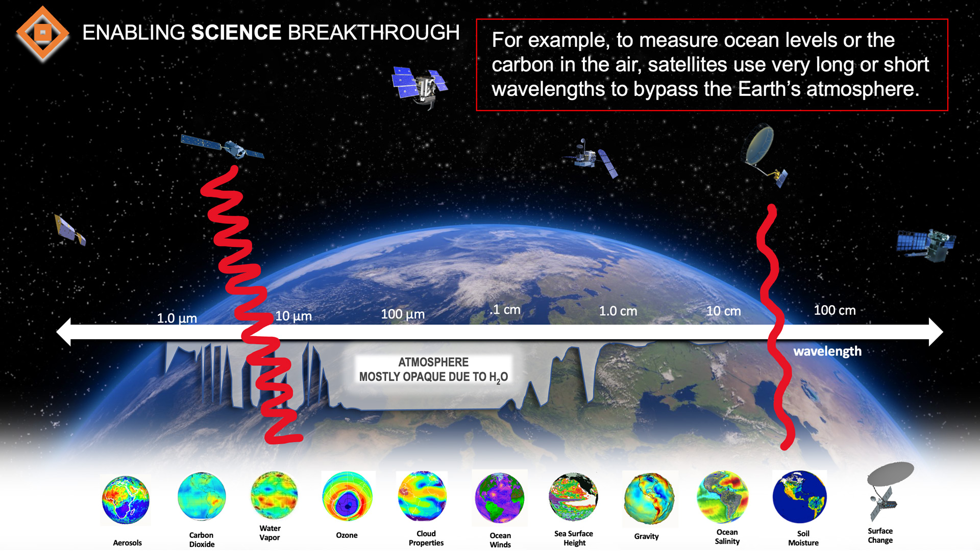 Enabling Science Breakthrough | JPL Earth Science