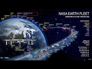 Nasa Presentation